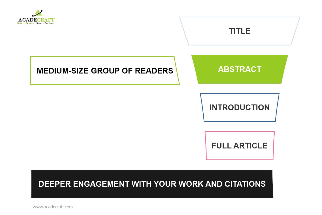 How to write an abstract for a research paper? How to write an abstract for a research paper?
